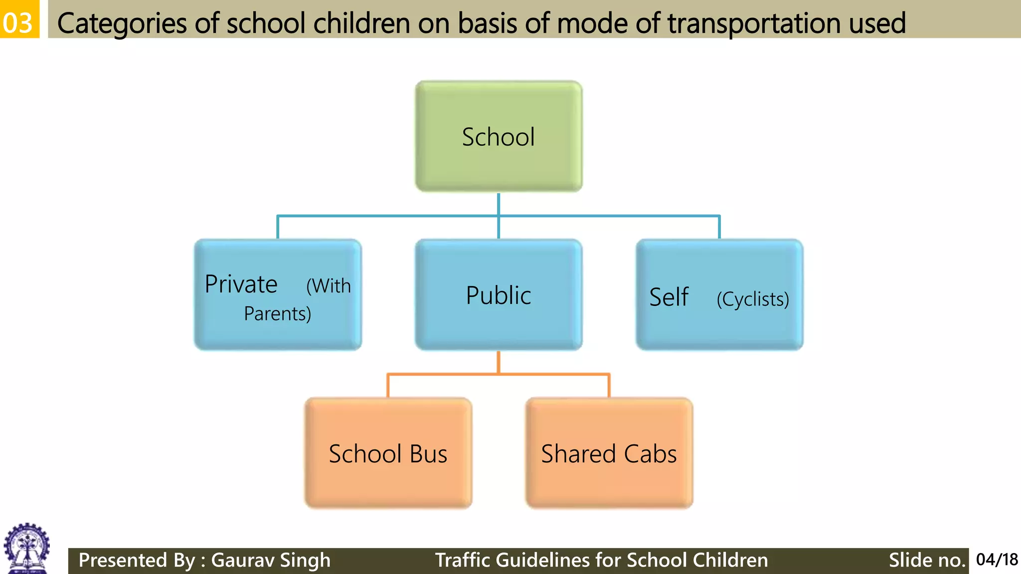 School children traffic safety guidelines | PPTX