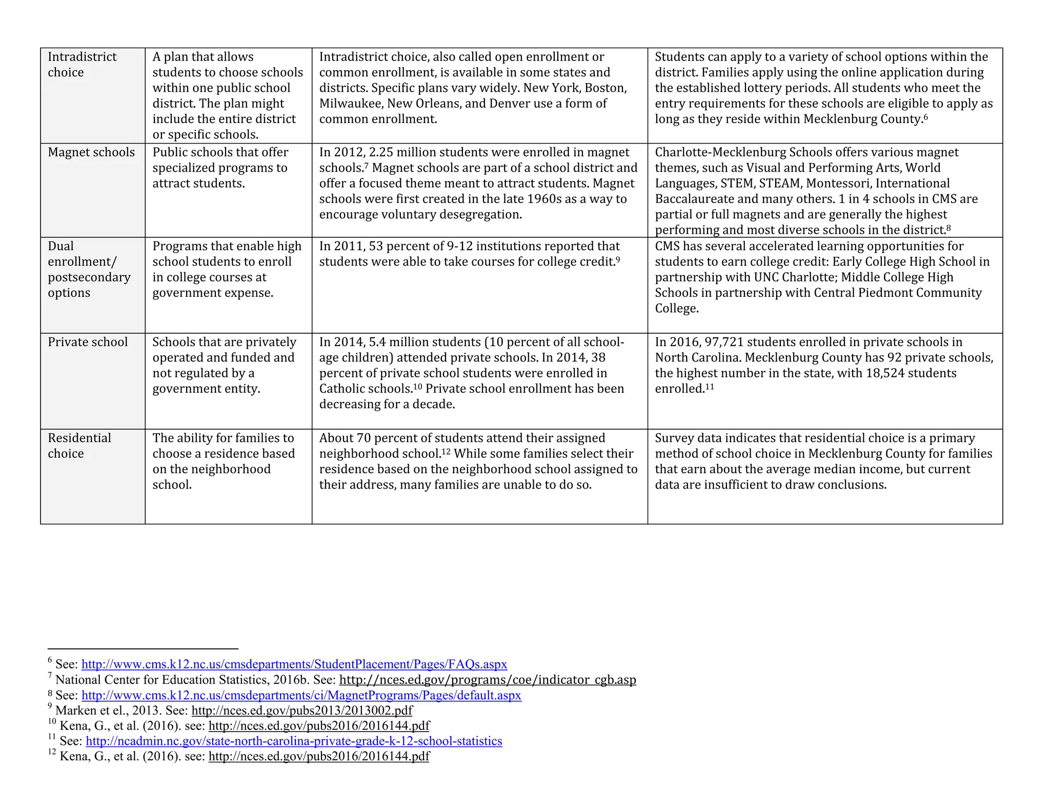 School choice chart_9.9_2016 | PDF
