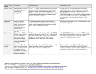 School choice chart_9.9_2016 | PDF