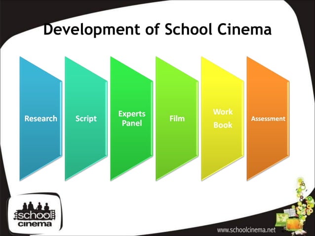 School Cinema | PPT