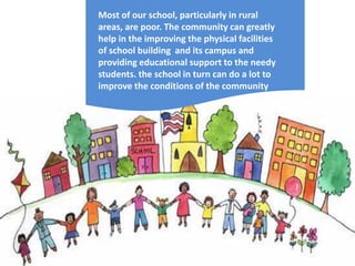 relationship between community and school | PPTX