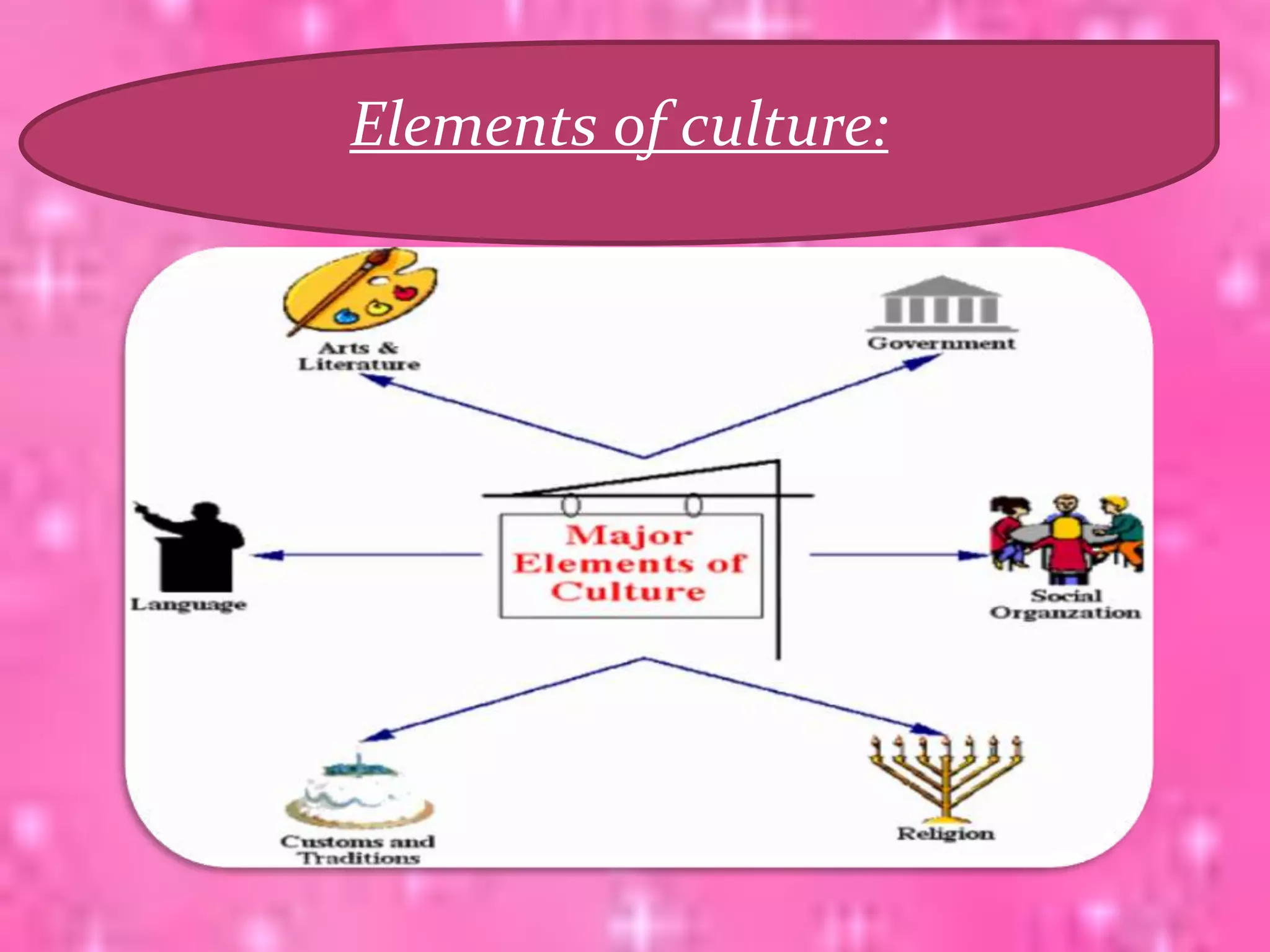 elements of Culture | PPTX