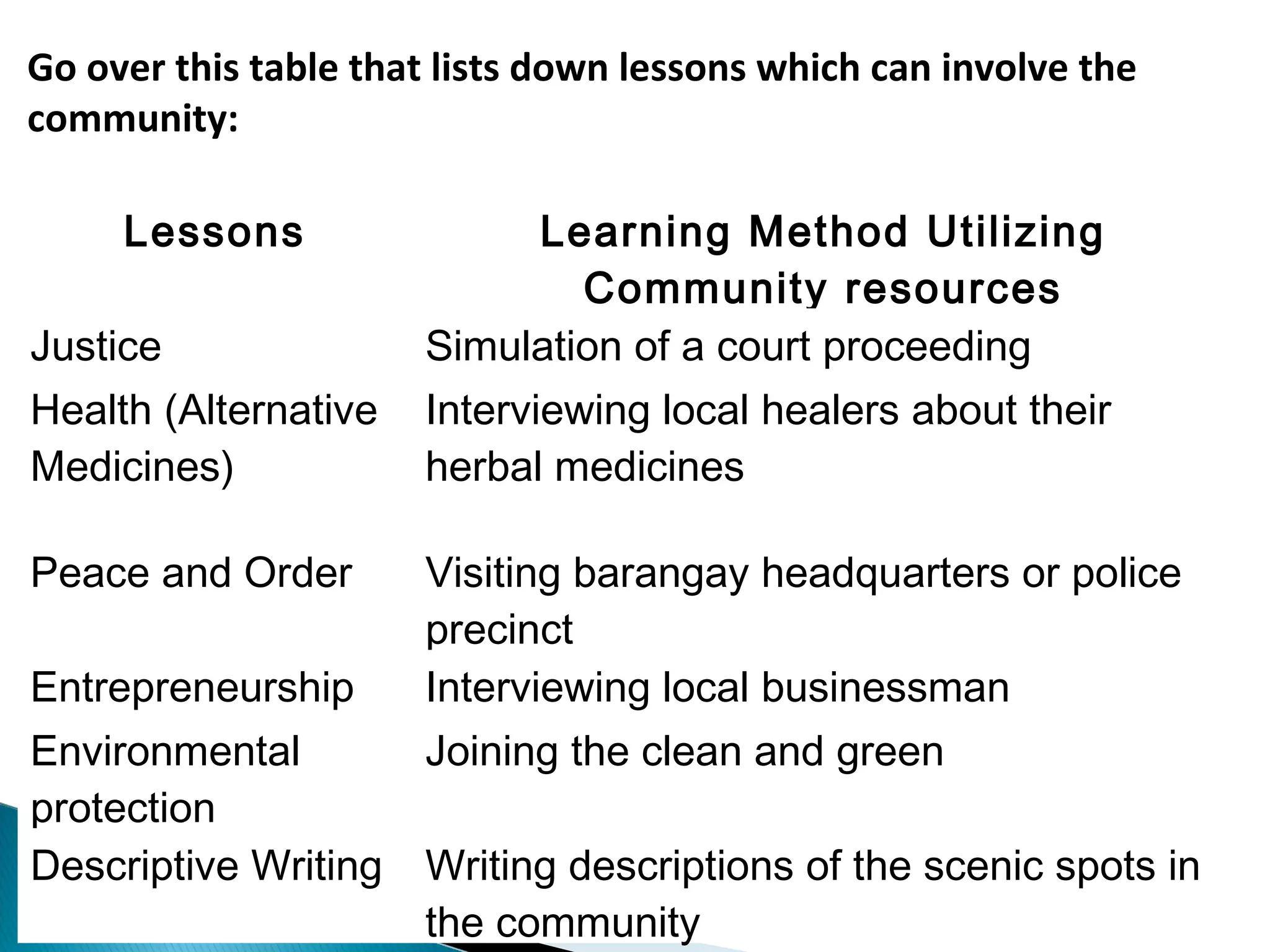 School community partnership | PPT