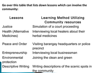 School community partnership | PPT