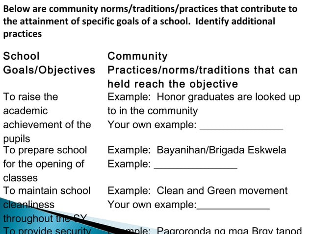 School community partnership | PPT