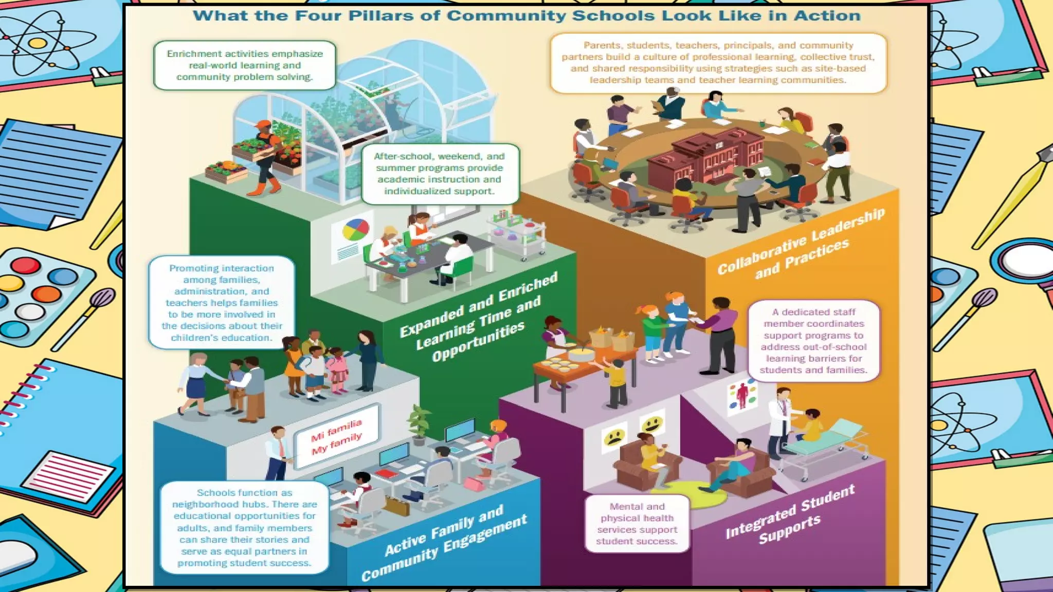 SCHOOL_COMMUNITY_PARTNERSHIP.pptx.pdf
