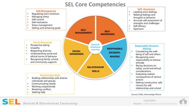 School Connectedness | PPT
