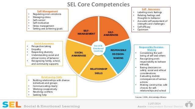 School Connectedness