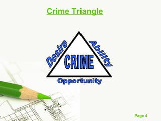 School Safety and Security cpted | PPT