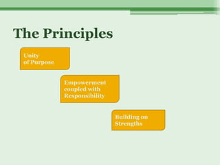 School culture | PPT