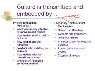 M3: School culture | PPT
