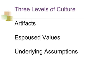 M3: School culture | PPT