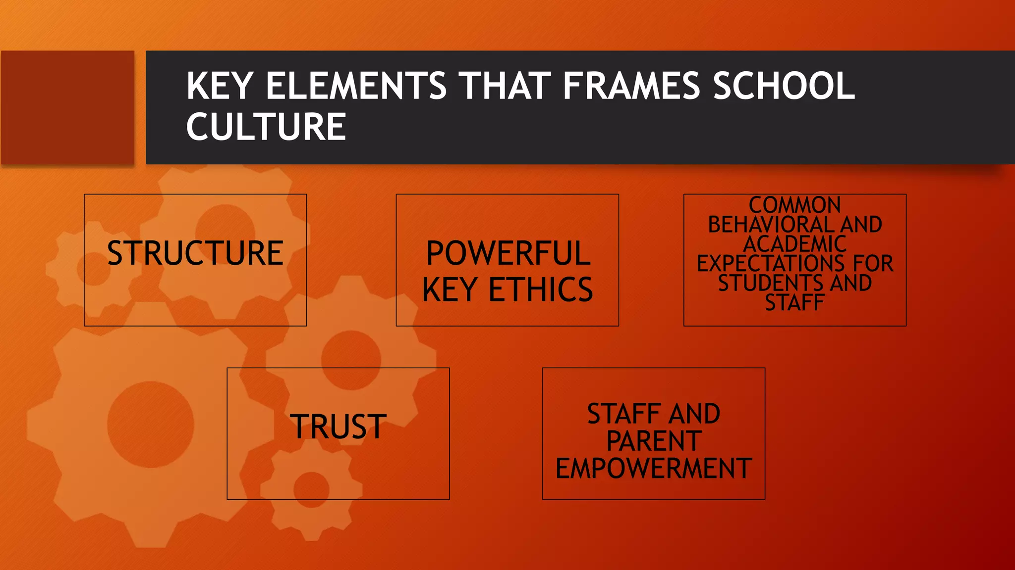 SCHOOL CULTURE.pptx