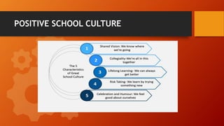 SCHOOL CULTURE.pptx