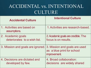school culture.pptx