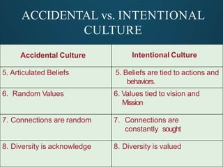 school culture.pptx