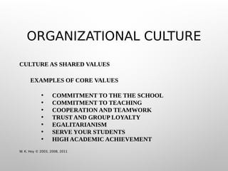 School_Culture.ppt.pdf