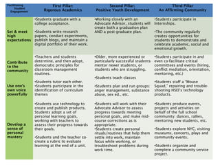 Developing a Strong School Culture | PPT