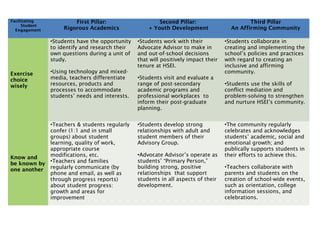Developing a Strong School Culture | PPT
