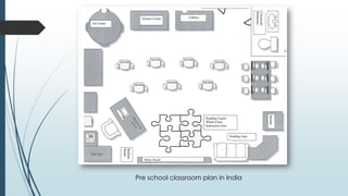 School Design Of India Primary Schools.pdf