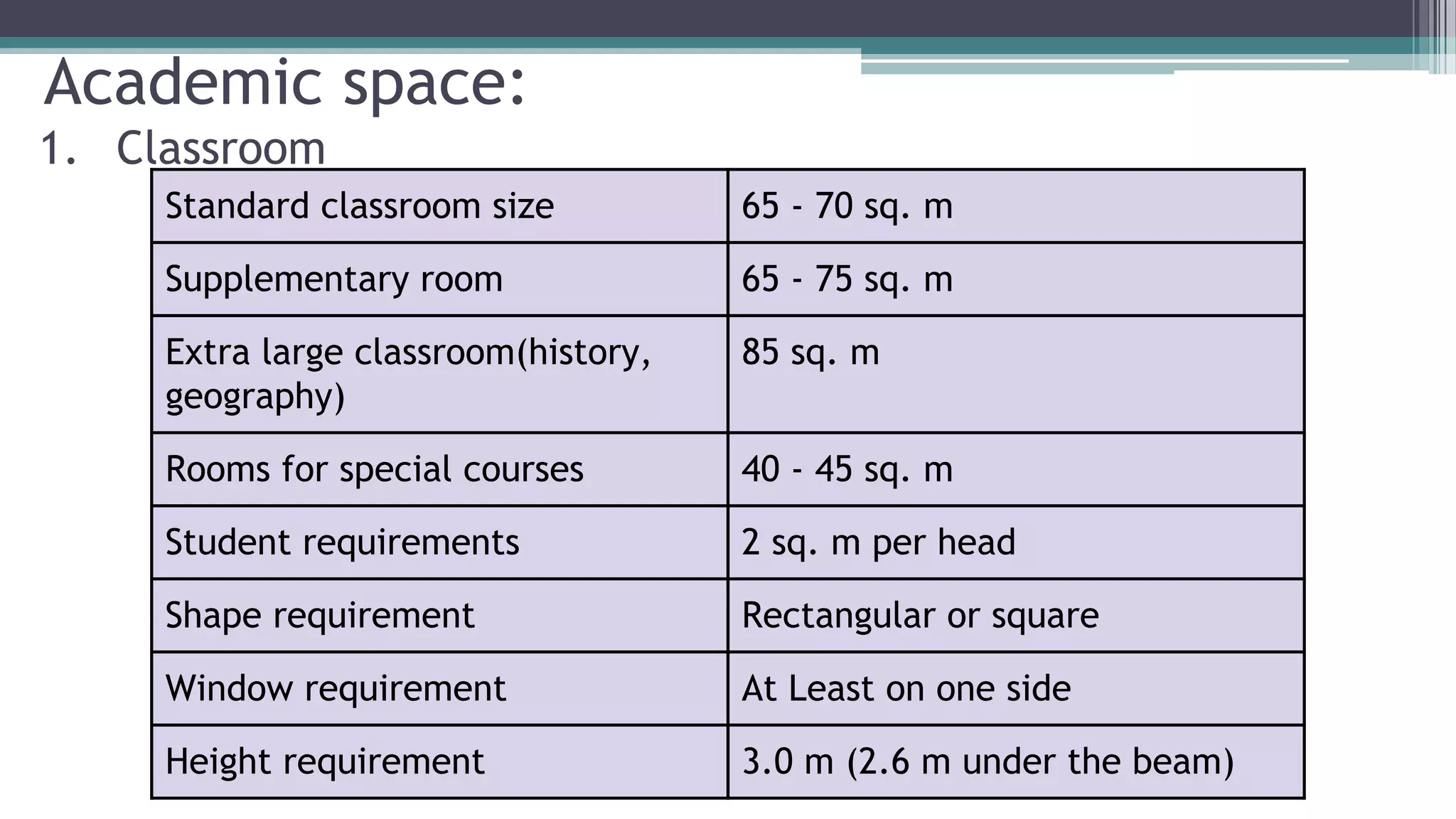 School Design/ Literature Review/ Design Studio | PDF