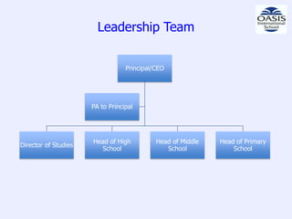 School development plan | PPTX