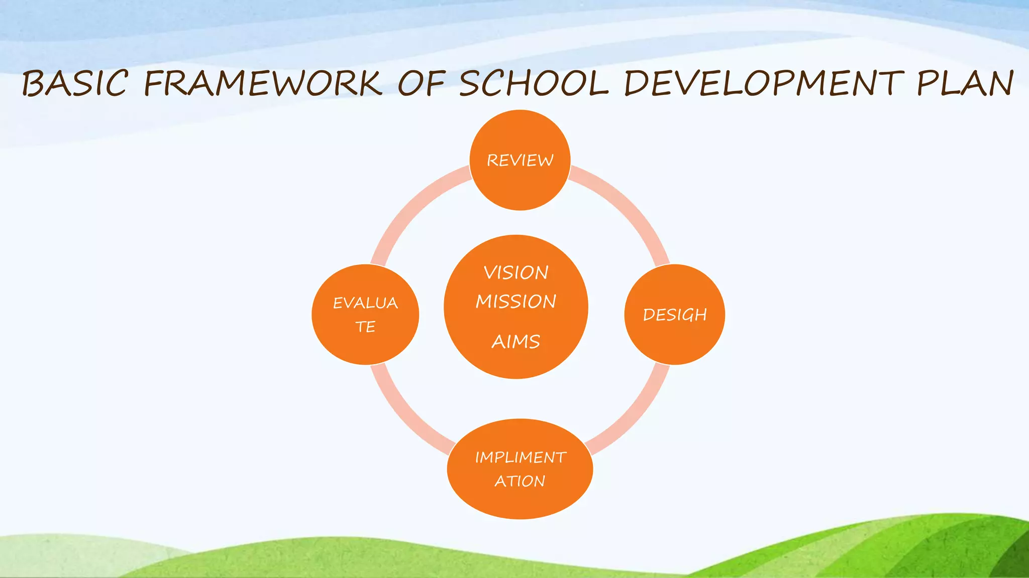 School development plan | PPTX