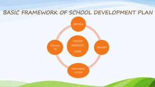 School development plan | PPTX