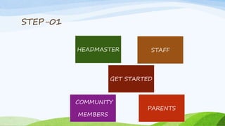 School development plan | PPTX