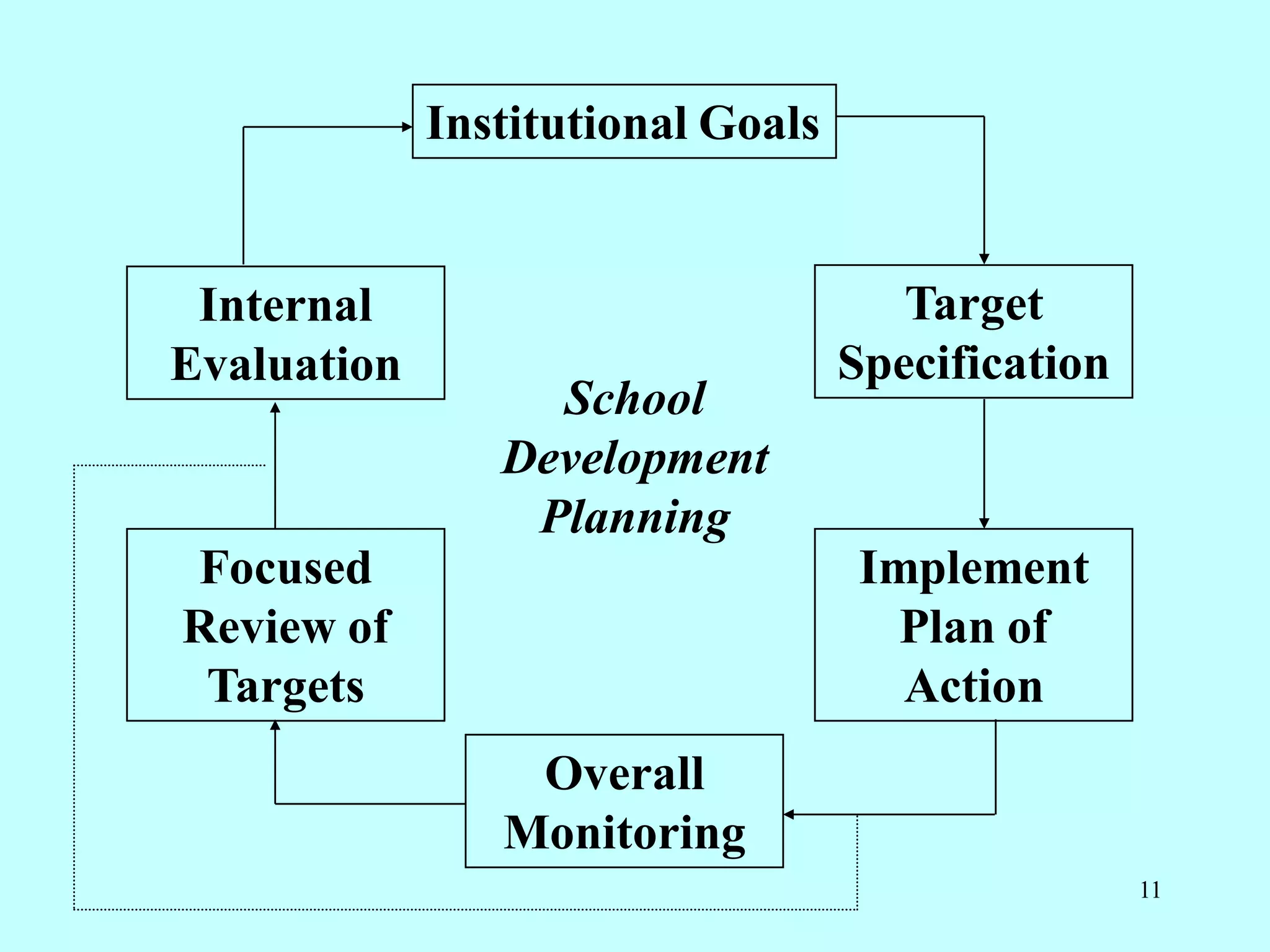 school development plan.pdf