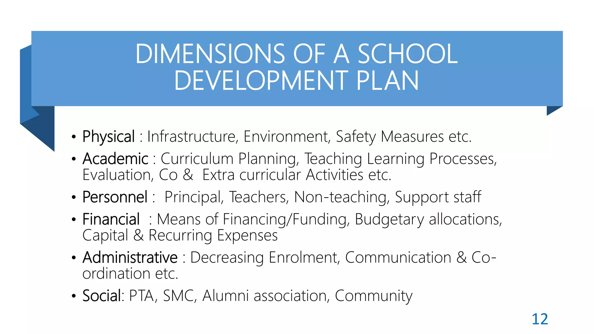 School Development Plan (SDP) - ppt | PPTX