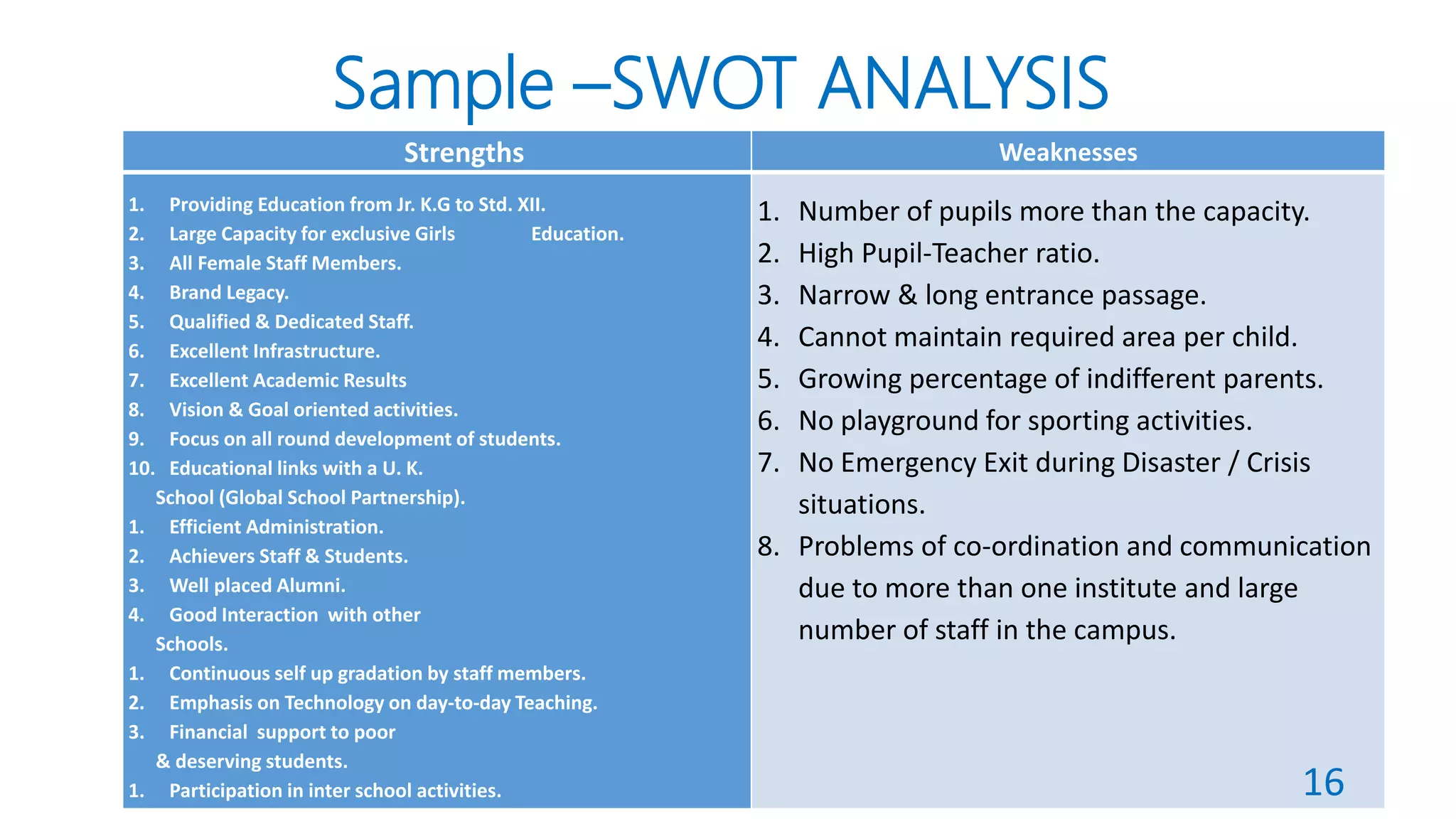 School Development Plan (SDP) - ppt | PPTX