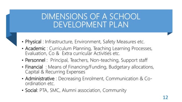School Development Plan (SDP) - ppt | PPTX | Professional School ...