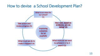 School Development Plan (SDP) - ppt | PPTX
