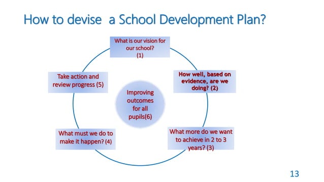 School Development Plan (SDP) - ppt | PPTX | Professional School ...
