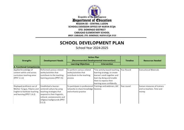 SCHOOL DEVELOPMENT PLAN 2025.documentsss | DOCX