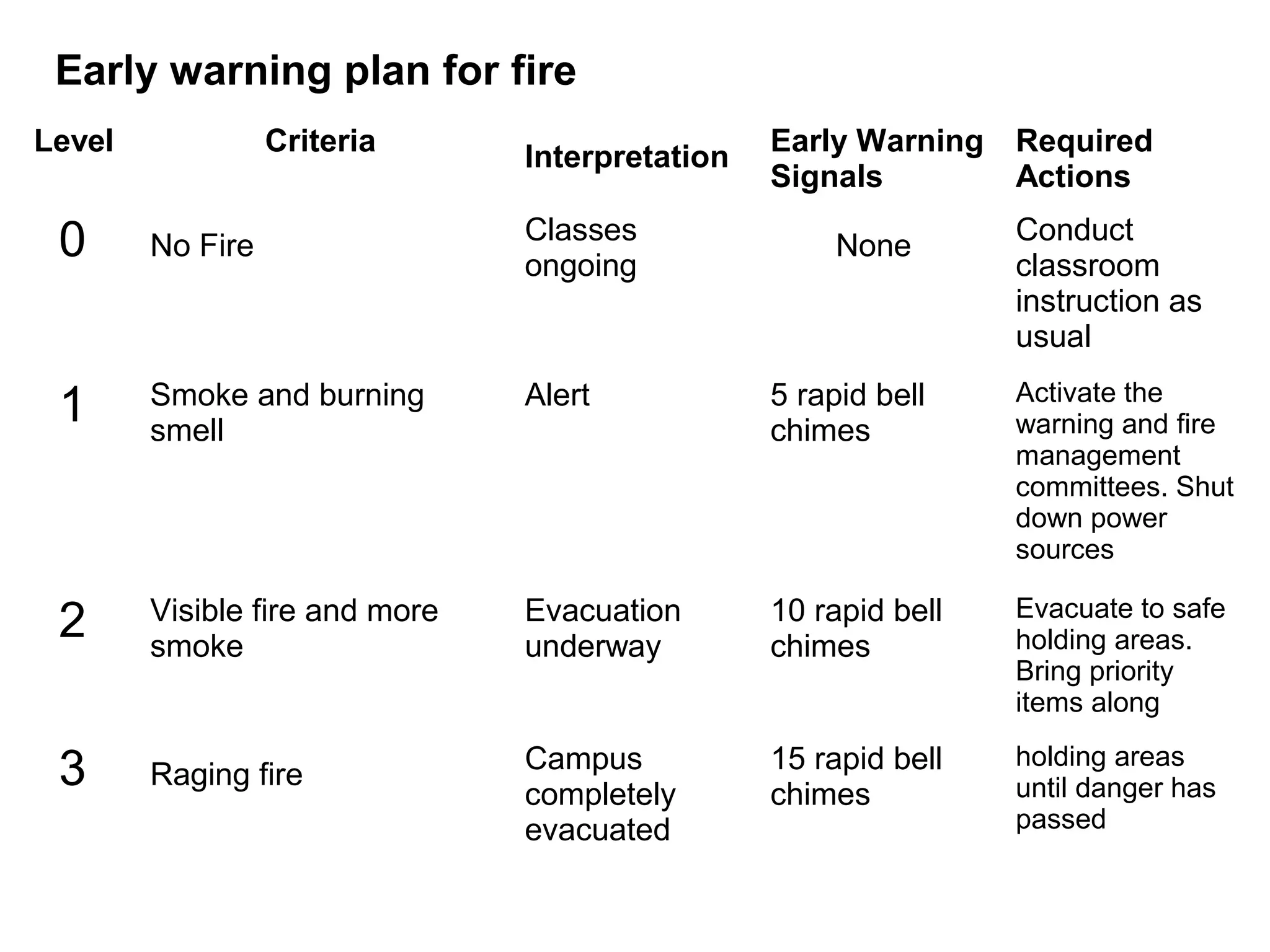 School disaster management and contingency planning | PPT