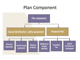 School disaster management plan | PPTX