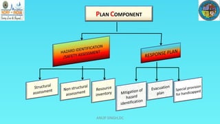 School disaster management plan | PPTX
