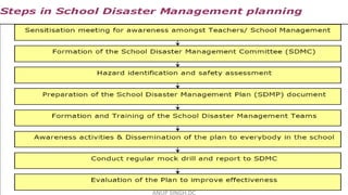 School disaster management plan | PPTX