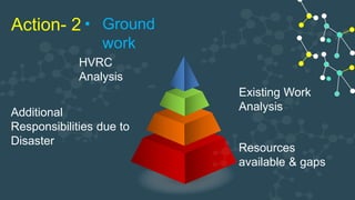 School disaster management plan ppt | PPTX