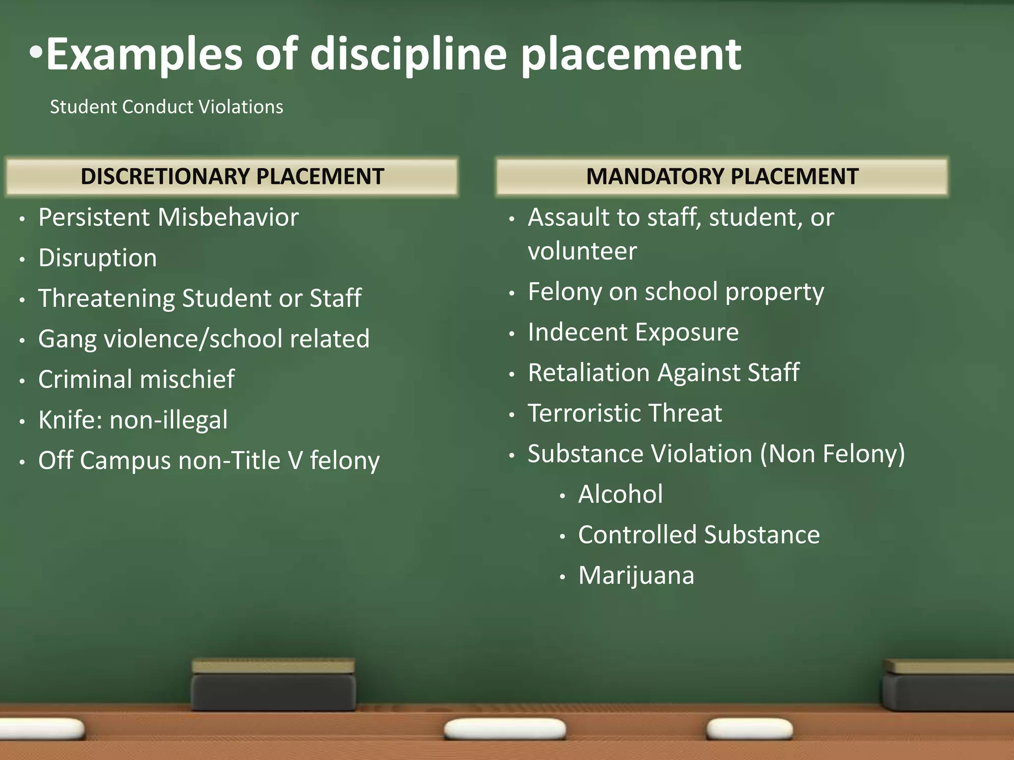 School discipline final project | PPTX