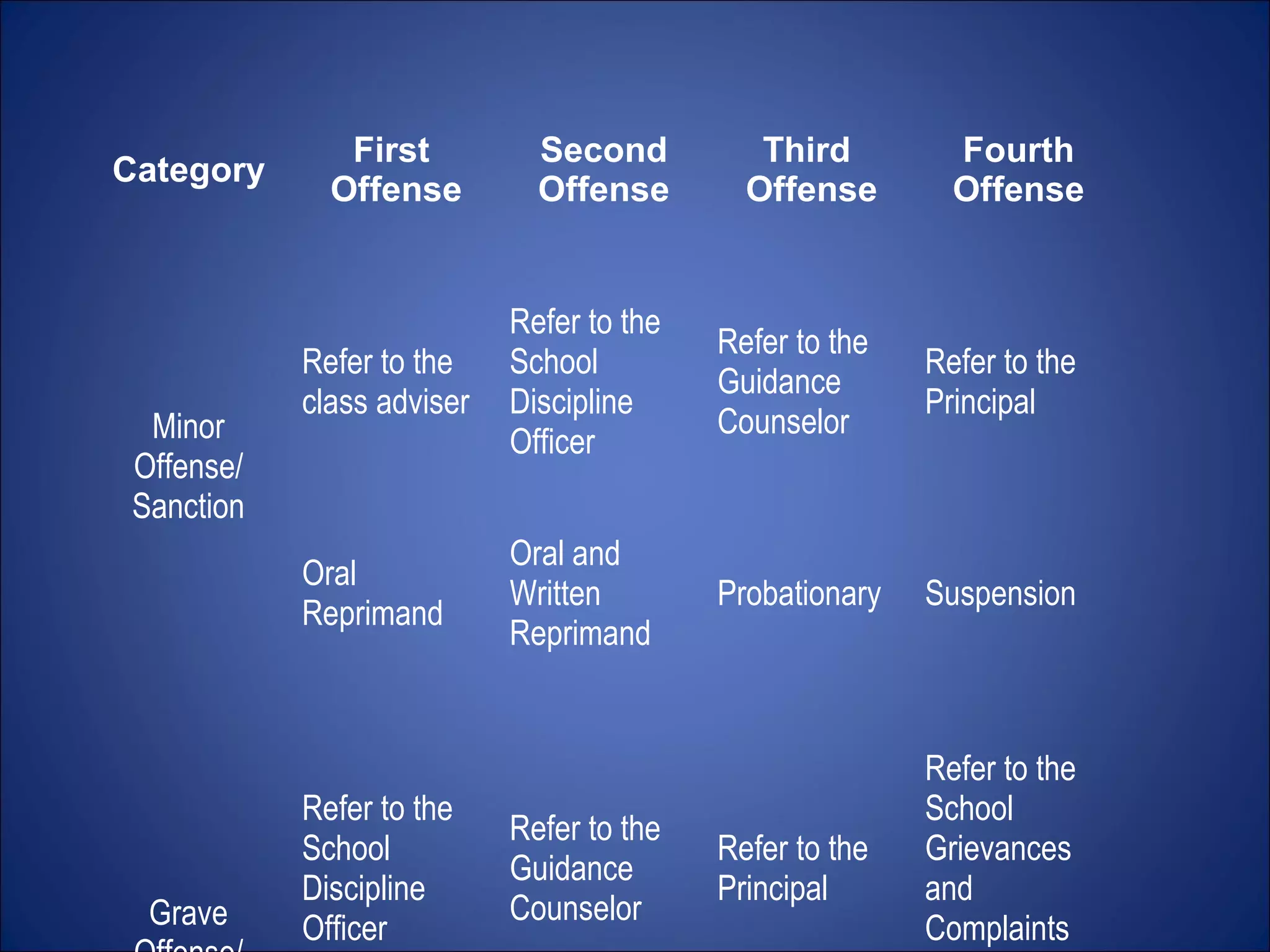 School discipline rules of procedure | PPT