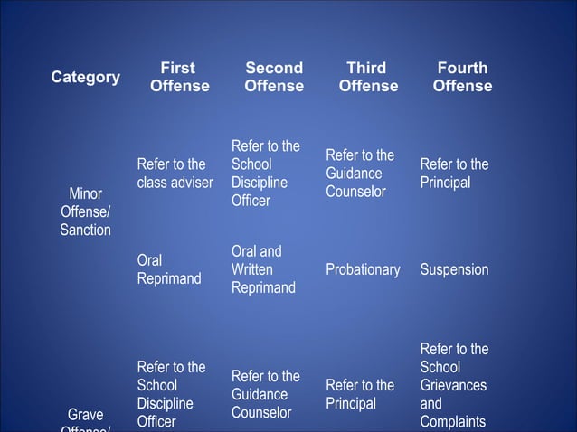 School discipline rules of procedure | PPT