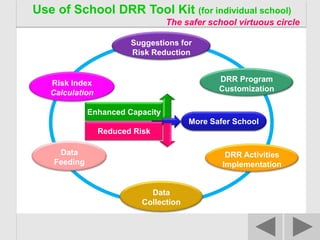 School drr toolkit | PPT