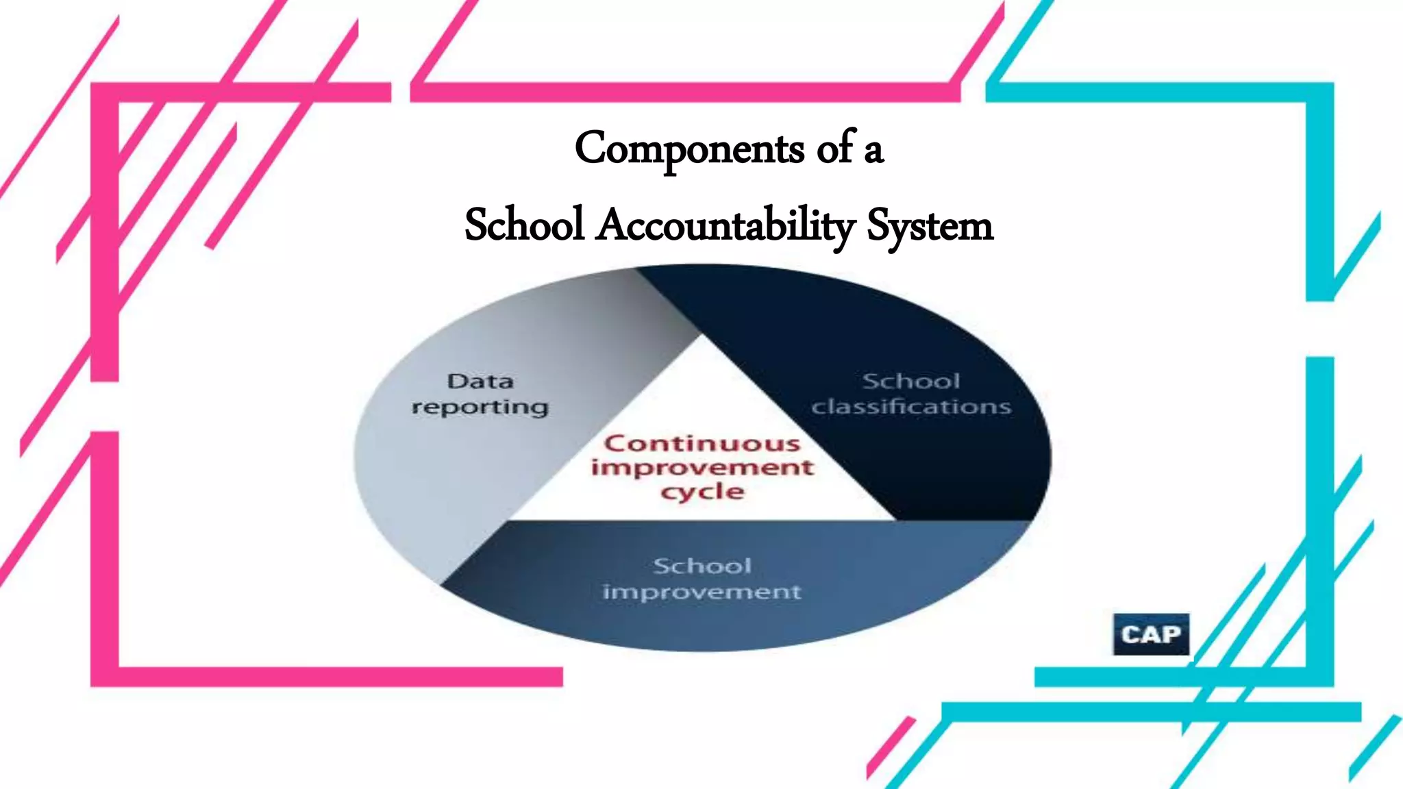 School Effectiveness, Accountability and Improvement | PPTX