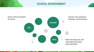School environment.pptx