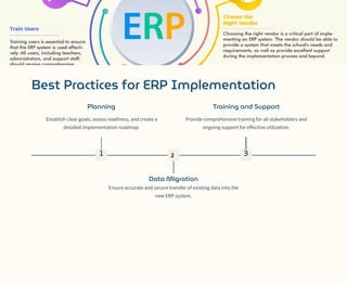 School ERP Implementation Best Practices and Benefits | PPT