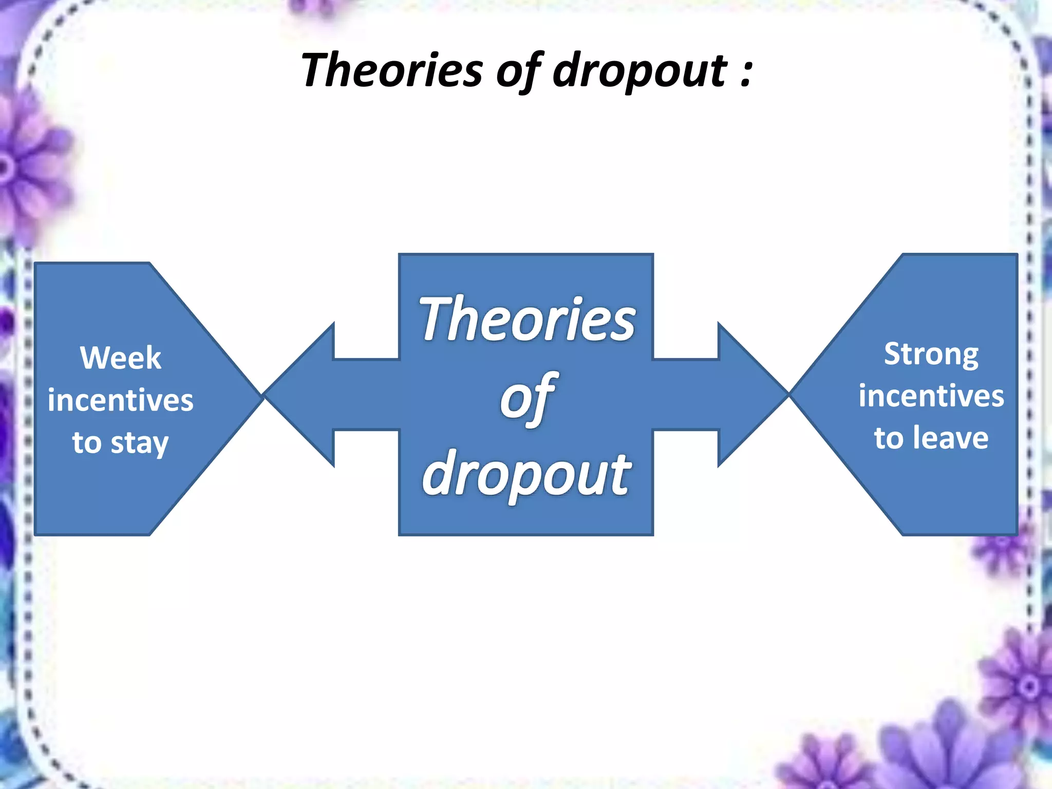 School failure and dropout | PPTX