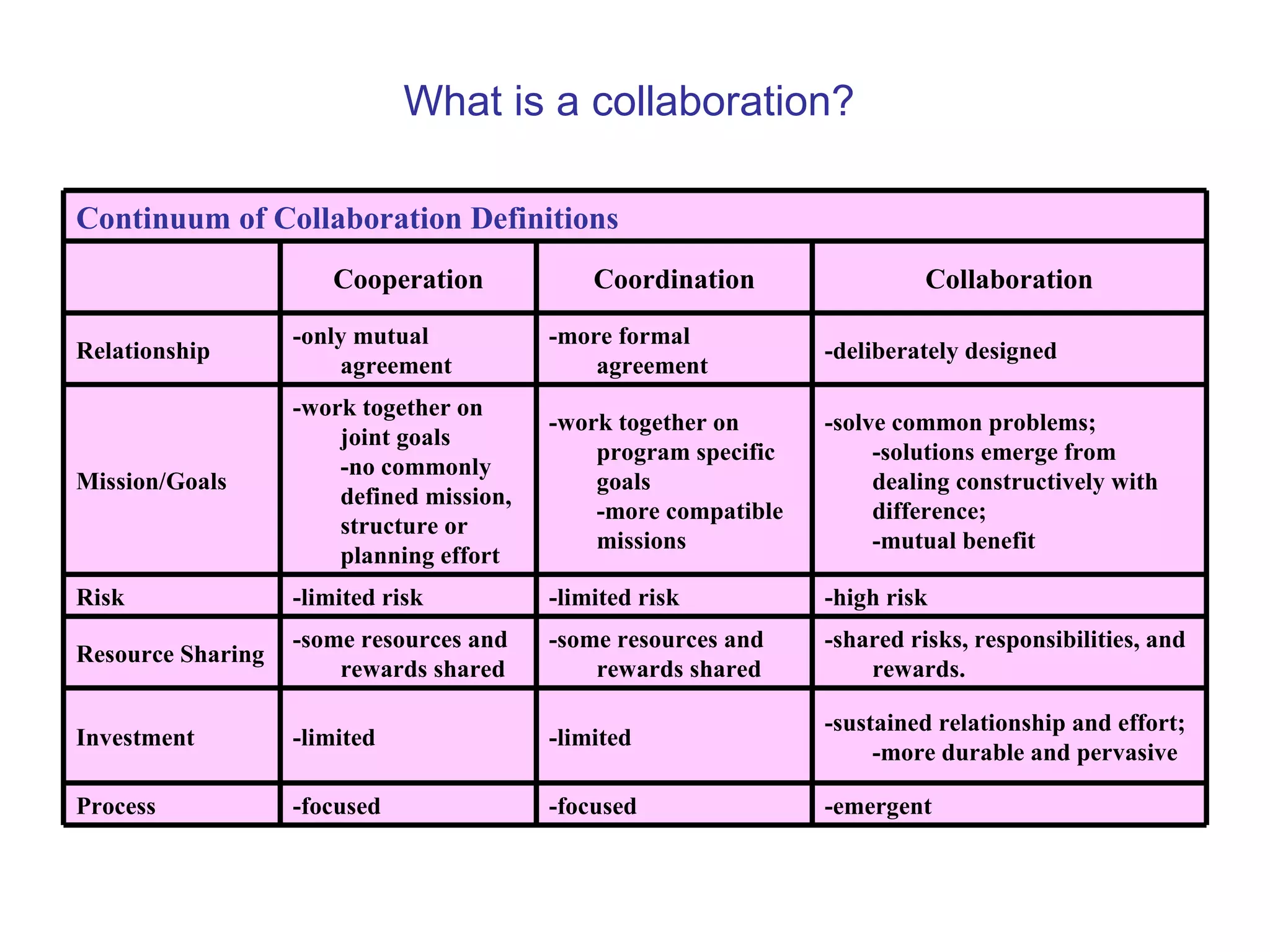 School, Family, Community Partnerships | PPT
